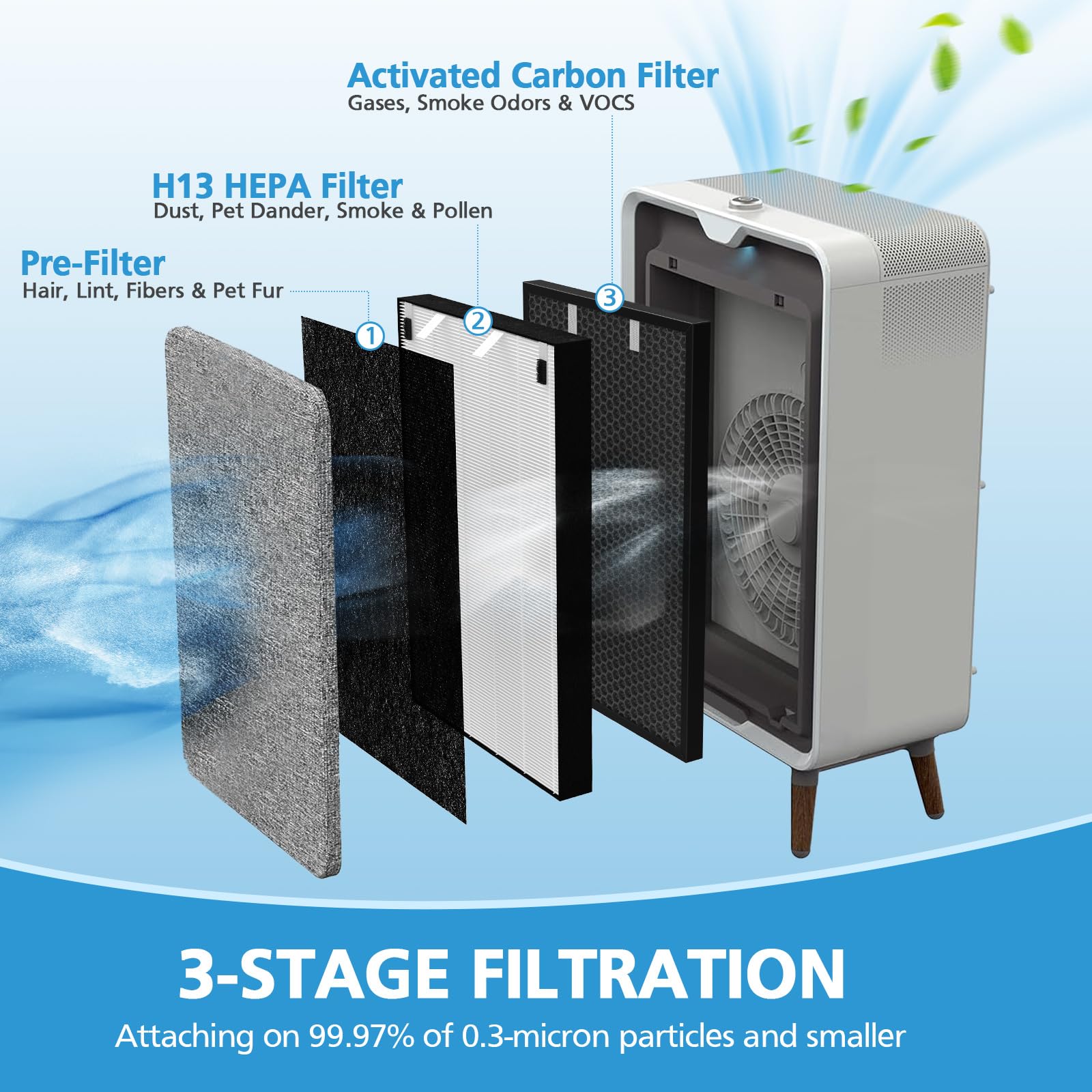 Air 320 Filter Replacement Compatible with Bissell Air320 Air220 2609A, Include 1 Pack 2678 True HEPA Filter, 1 Pack Pre Filter, 1 Pack 2677 Replacement Carbon Filter, Compare Part 2677,2678,2804