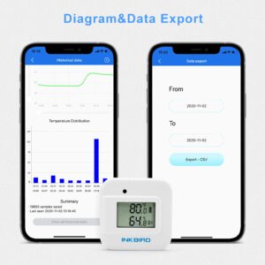 Inkbird Smart Thermometer Temperature and Humidity Monitor Hygrometer Indoor, Free APP for iOS and Android, IBS-TH2 Plus Version Supports External Temperature Probe and Digital Display.