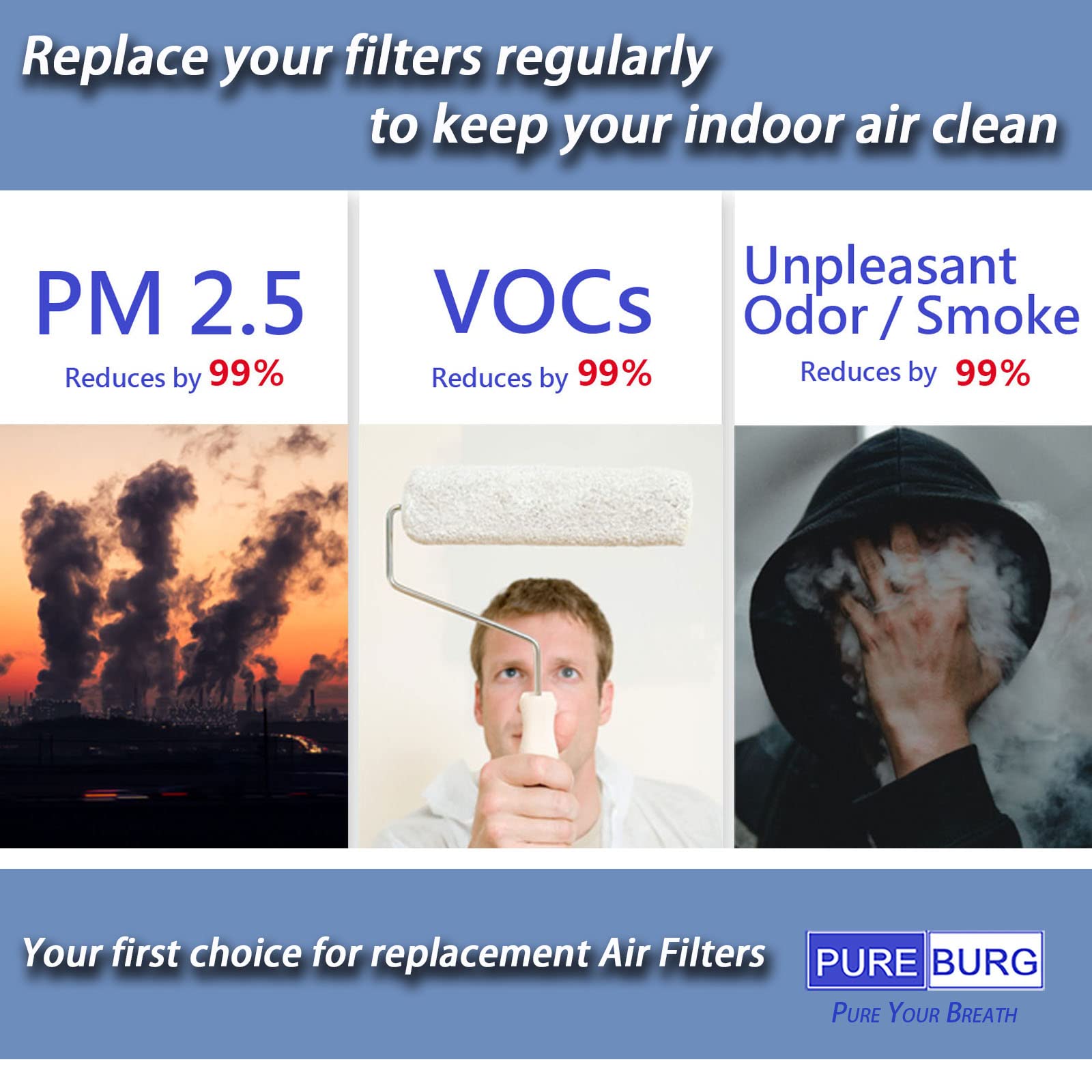 PUREBURG Replacement Filter Set Compatible with Coway Airmega 150 (AP-1019C) & Airmega 160 Air Purifiers, 2-Pack H13 HEPA + 8 x Activated Carbon Pre-Filter Air Clean