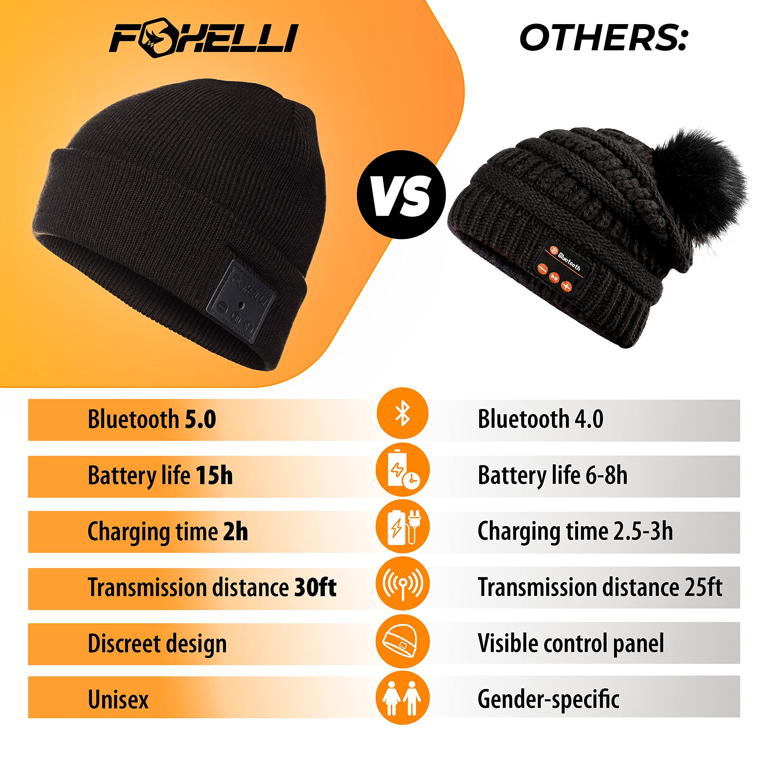 Foxelli Bluetooth Beanie – Wireless Beanie Hat with Headphones for Men & Women Black