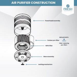 Honeywell 50100, 50150, 50200, 50250, 50300 Air Purifiers Compatible Pre Filter Deodorizes Air and Removes Odors With Activated Carbon and Zeolite To Extend Air Filter Life (2 pack)