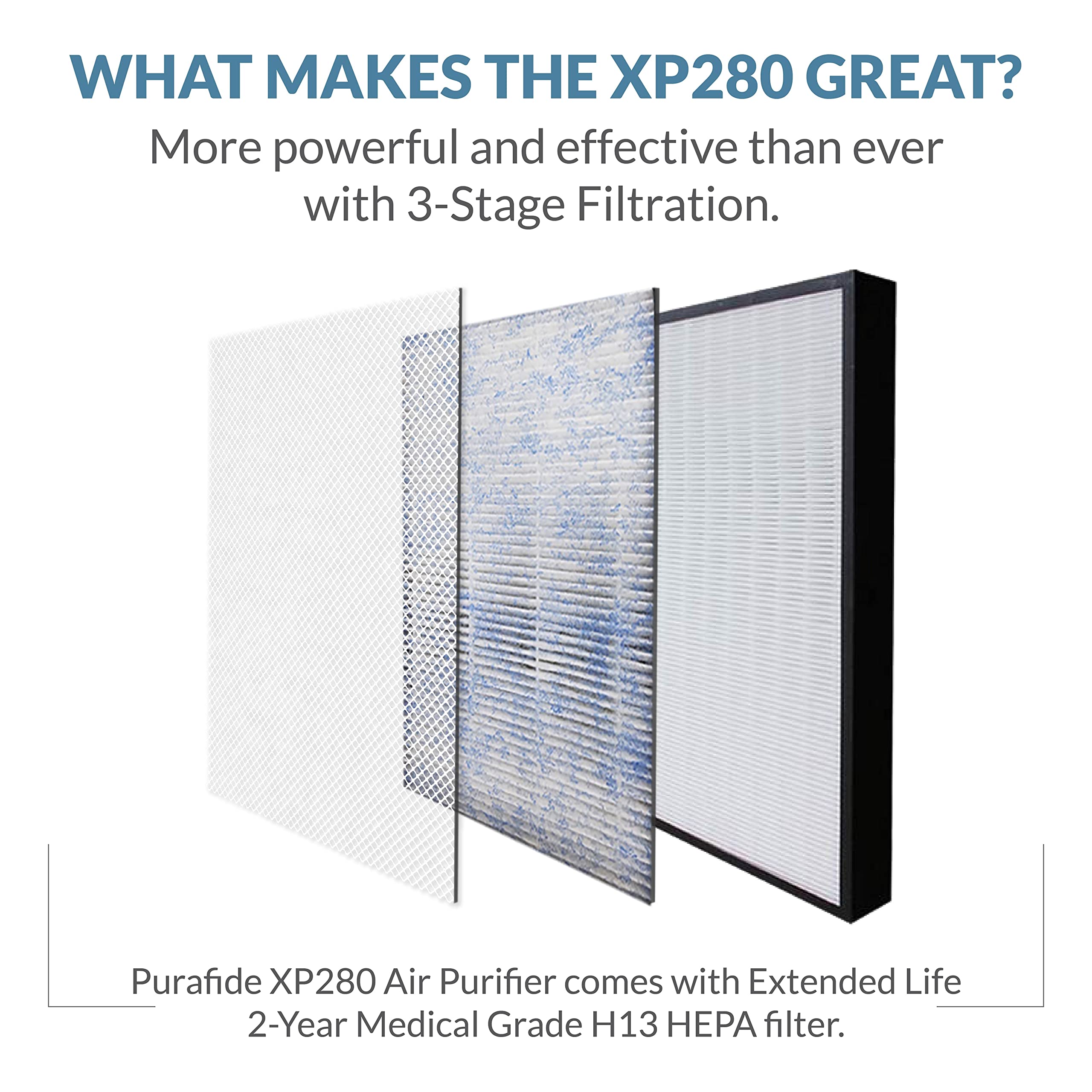 Purafide XP280 Veteran Owned 2-Yr H13 HEPA 3-stage filtration air purifier with Elegant Old Fashion Control Buttons for 1700 Sq Ft Coverage. Home, Bedroom, Pets, Dust (1, White)