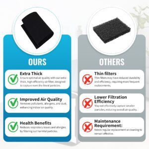 CFS COMPLETE FILTRATION SERVICES EST.2006 1PACK CuttoFit Carbon Pad 16 x 48 inches for Air Filters Charcoal Sheet fits Air Purifiers Range Hoods Furnace Filters removes Odor V O C Parts