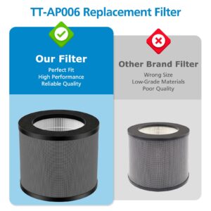 TT-AP006 Replacement Filter Compatible with TaoTronics TT-AP006, 3-in-1 H13 True HEPA Filter and High-Efficiency Activated Carbon Filter, 2-Pack TT-AP006 Filters