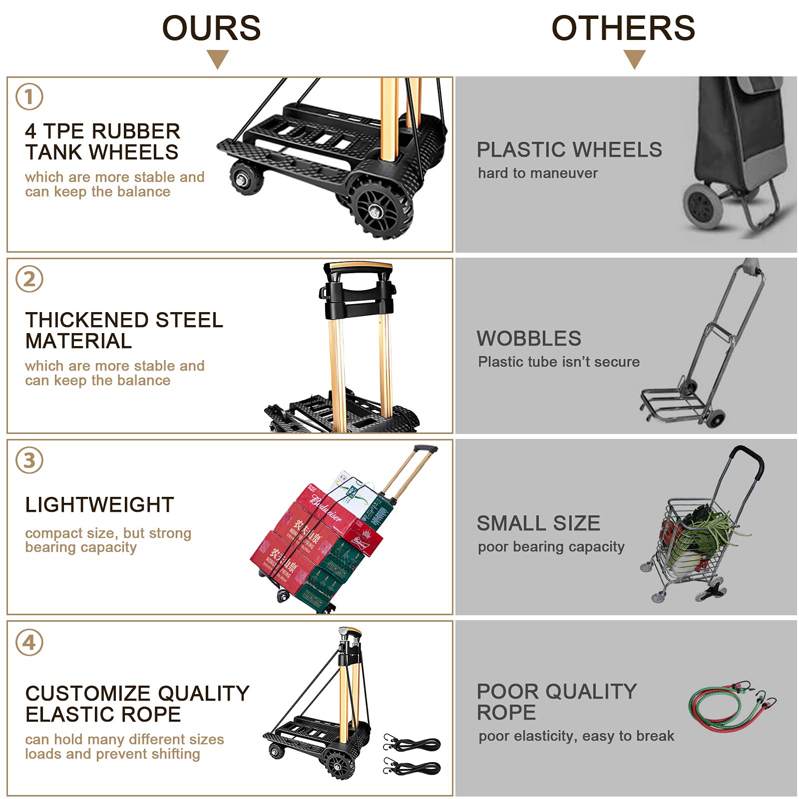 Folding Hand Truck, Dolly for Moving Foldable Hand Cart with 88 LBS Loading Capacity and 4 Heavy Duty Wheels Dolly Cart for Luggage, Personal, Travel, Moving and Office Use