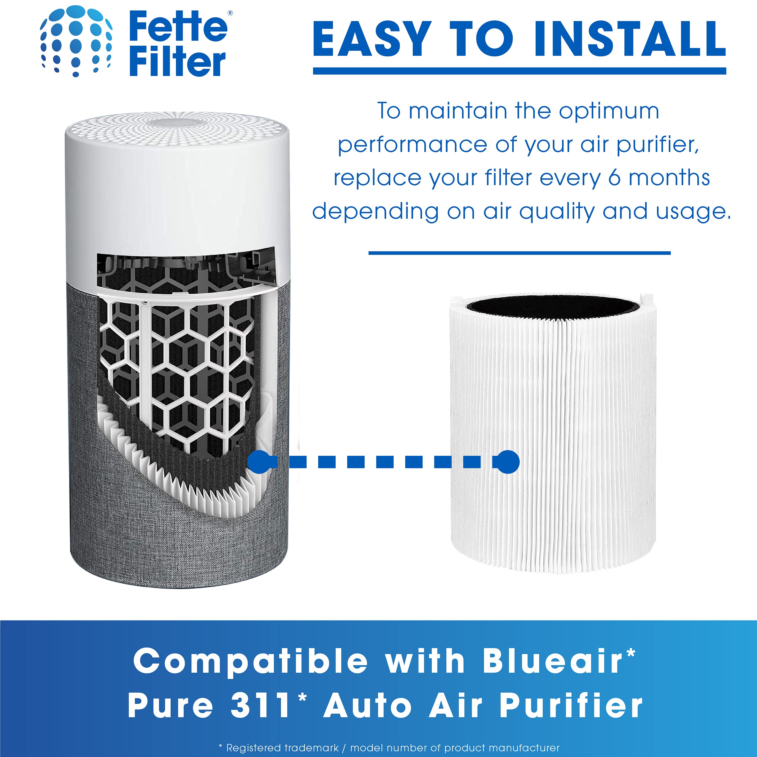 Fette Filter - 311 Air Purifier Replacement Filters, Compatible with Blueair Pure 311 High-efficiency 2-in-1 Filtration Systems, Particle Filter + Carbon Filter (Pack of 2)