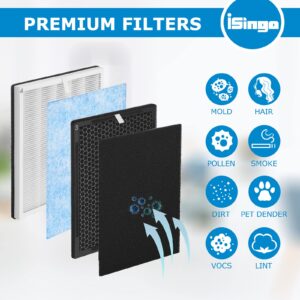 iSingo RP-AP001 H13 True HEPA Replacement Filter Set, Compatible with RENPHO RP-AP001, RP-AP001S, RP-AP002, Part # RP-AP001, 2 Ture HEPA Filter+ 2 Charcoal Filter+2 Activated Carbon Filter