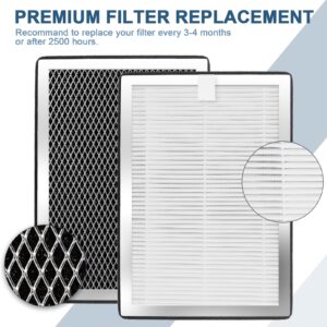 Replacement Filters 2 Pack,3-in-1 Filters Compatible with 25 Air Purifier Series Filter S1/W1/B1, H13 True HEPA and Activated Carbon Filters