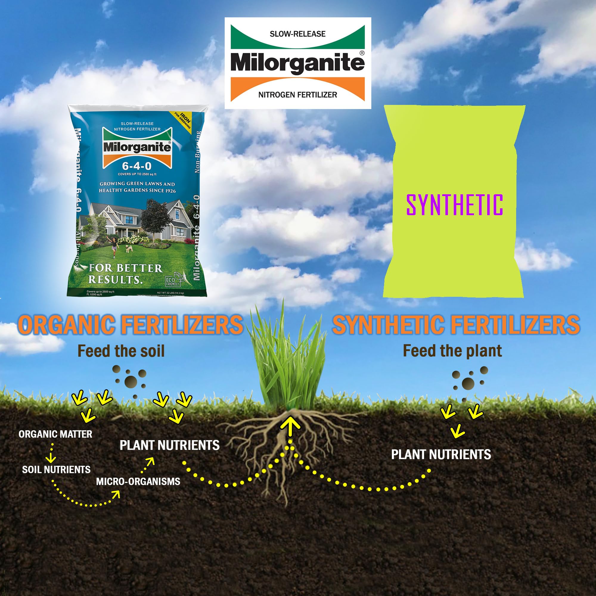 Milorganite All-Purpose Eco-Friendly Slow-Release Nitrogen Lawn Fertilizer 6-4-0, 32lb