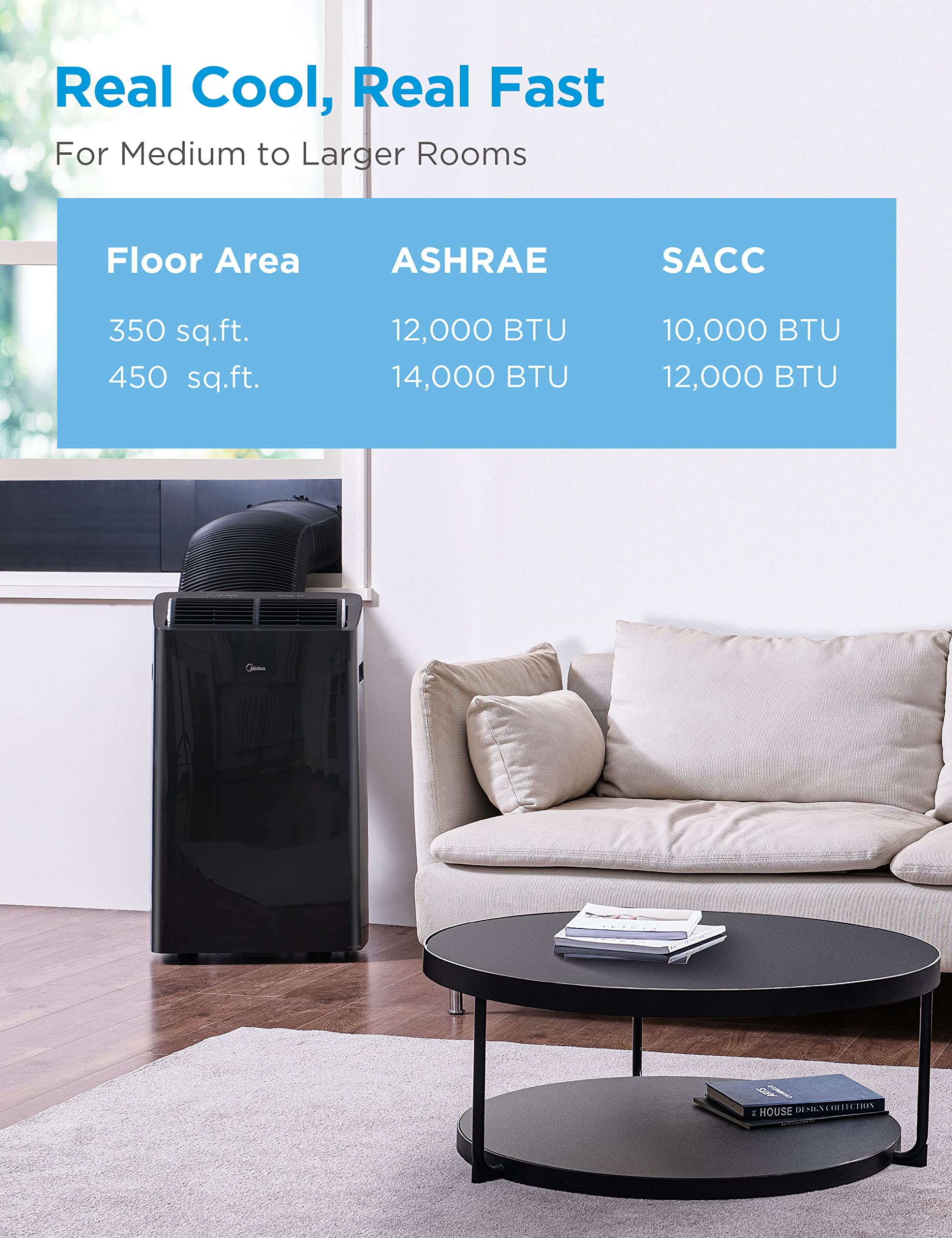 Midea Duo 14,000 BTU (12,000 BTU SACC) High Efficiency Inverter, Ultra Quiet Portable Air Conditioner, Cools up to 550 Sq. Ft., Works with Alexa/Google Assistant, Includes Remote Control & Window Kit