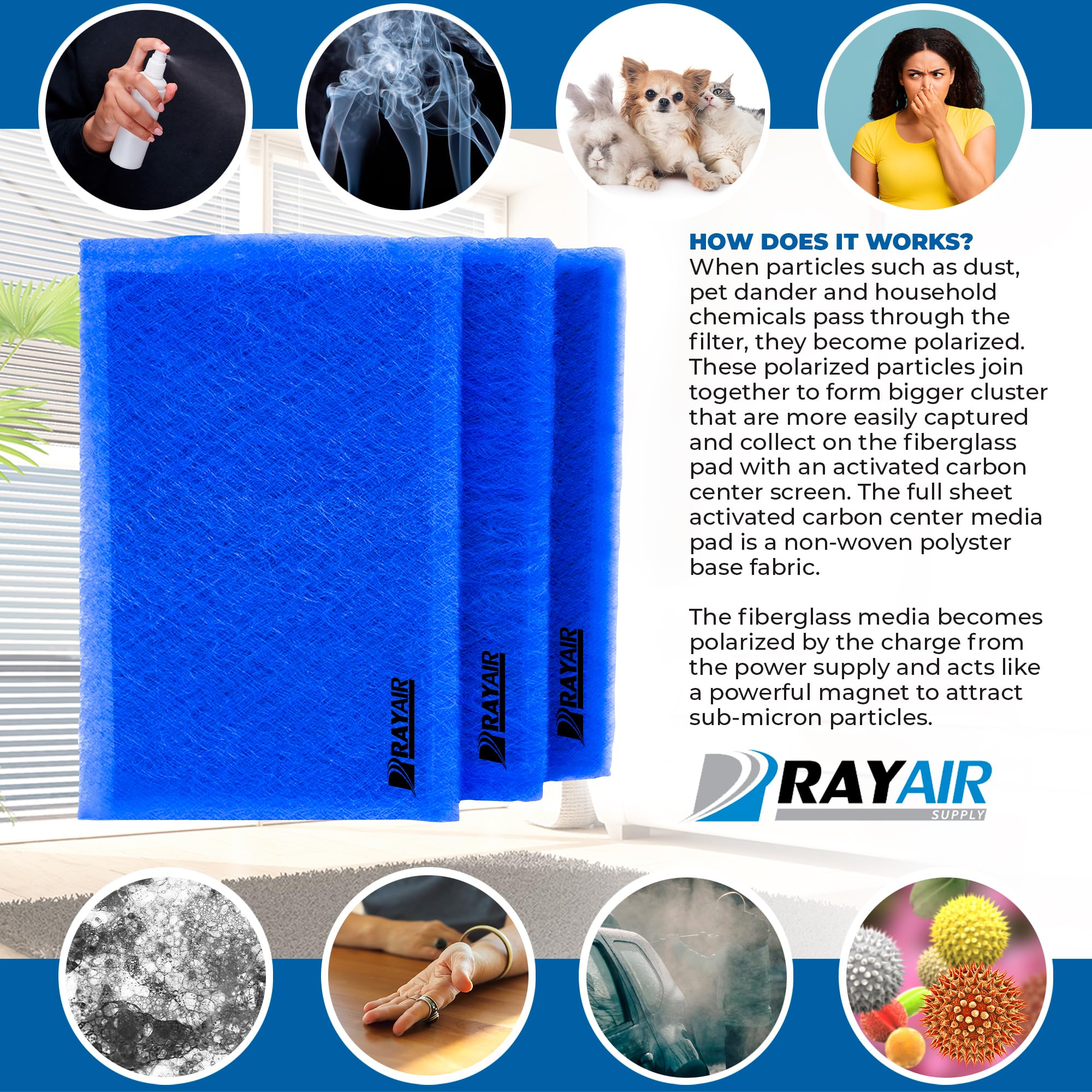 RAYAIR SUPPLY 16x25 Replacement Filter Pads Compatible with PremierOne PureFlo P6100 MS-1625 Refills (3 Pack)