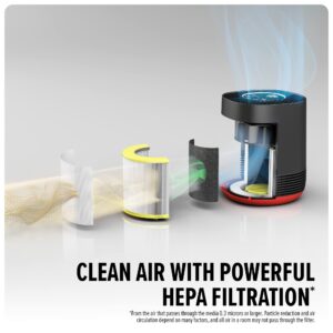 Dirt Devil Air Purifier Replacement Filter, 3-in-1 H13 HEPA, High Efficiency Activated Carbon, Allergens, For Home, Small Room and Desktop, AD46000V, White