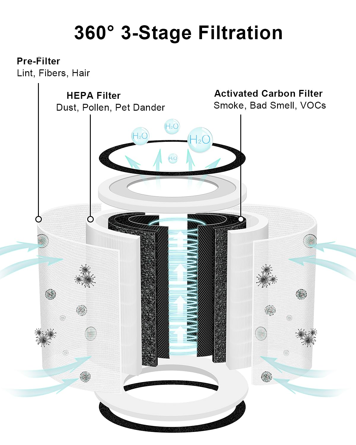 MORENTO Kilo Air Purifier Replacement Filter, 3-in-1 Ture HEPA Filter, Efficiency Activated Carbon Kilo Air Purifier (1 Pack)