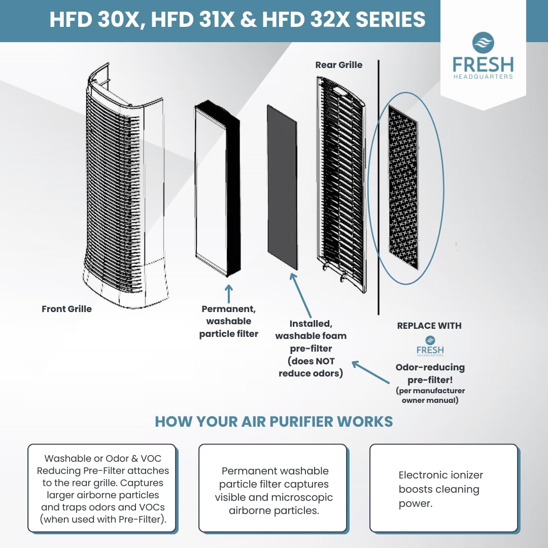 6 Pack Pre-Filter Compatible With Honeywell Air Genius 3, 4, 5, 6 Purifiers - Models HFD 30X, HFD 31X, HFD 32X & HFD 360 Series