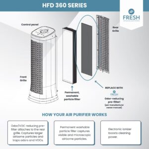 6 Pack Pre-Filter Compatible With Honeywell Air Genius 3, 4, 5, 6 Purifiers - Models HFD 30X, HFD 31X, HFD 32X & HFD 360 Series