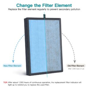 AIRTOK Air Purifier AP1002 Replacement Filter, H13 True HEPA