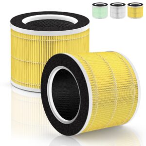 rp-ap088-f1 replacement filter compatible with renpho air purifier replacement filter rp-ap088w true hepa h13 filter for renpho rp-ap088b rp-ap088w rp-ap088w/rp-ap088b especially for pet allergy, 2pcs