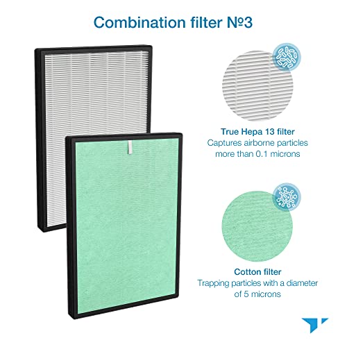 Turonic PH950_F - 4-in-2 Replacement Filter for PH950 Air Purifier, True HEPA13, Cotton, Activated Carbon, Cold Catalyst