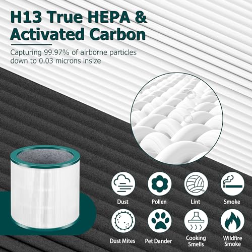 HEPA Filter Replacement for Dyson Tower Purifier Pure Cool Link TP01, TP02, TP03, AM11, BP01, Funmit 360° Combi HEPA and Activated Carbon Filter, Compared to Part 968126-03