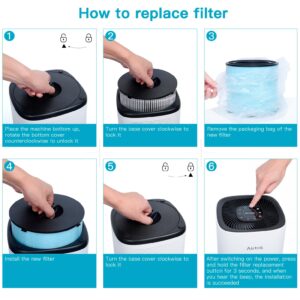 AIRTOK Air Purifier AP1001 Replacement Filter, 5-Layer Purification System, H13 True HEPA Filter