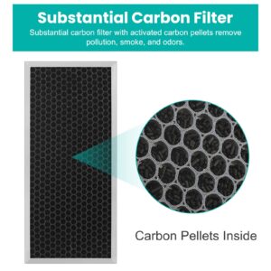 Brightify Replacement Filter Fits MA#40 Air Filter,Compatible with MA#40 Air Purifier Replacement Filter for MA#40W MA#40B,3-in-1 Filter with Pre-filter, H13 HEPA, and Activated Carbon|2-Pack