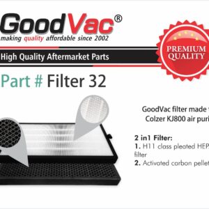 GOODVAC HEPA Filter Kit Compatible with COLZER KJ800 Air Purifiers