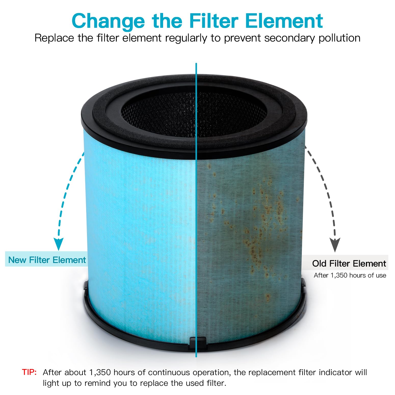 AIRTOK Air Purifier AP1001 Replacement Filter, 5-Layer Purification System, H13 True HEPA Filter