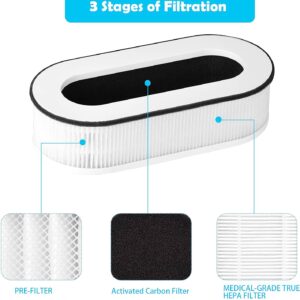 RP-AP068 Replacement Filter, Compatible with RENPHO RP-AP068 RP-AP068W RP-AP068B RP-AP068-F2 Filter, 3-in-1 High Efficiency Grade True Filters (2 Pack)