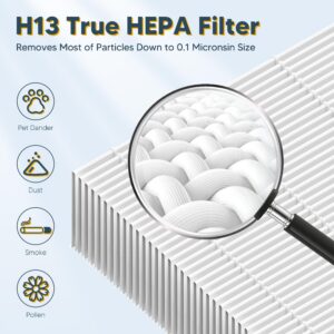 Improvedhand HPA300 HEPA Filter Replacement fit for Honeywell Air Purifier & Replacement Filter R Compatible with HPA304 HPA5300 HPA8350 HPA300VP(3 HEPA Filters&6 Pre-cut Activated Carbon Pre Filters)