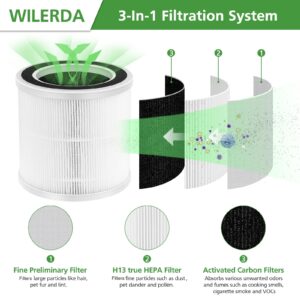 2 Pack True HEPA Replacement Filters ONLY Compatible with Proton Pure Air Purifier, 3-Step Filtration System, H13 True HEPA Filter, NOT for Any Other Models