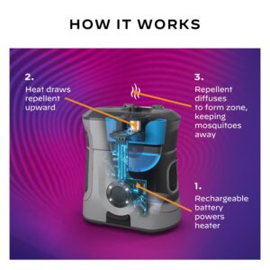 Thermacell Mosquito Repellent Rechargeable Adventure EX-Series EX90; Patio Shield with 9-Hour Battery, Includes 12-Hour Refill, Rubber Armor & Carabiner; Scent Free Bug Spray Alternative