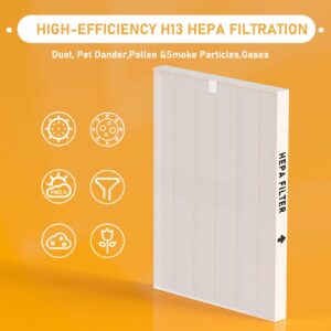 Allisfresh 116130 True HEPA Replacement Filter H Compatible with Winix 5500-2 Air Cleaner Purifier and Models AM80, 4 Pack HEPA Filter only