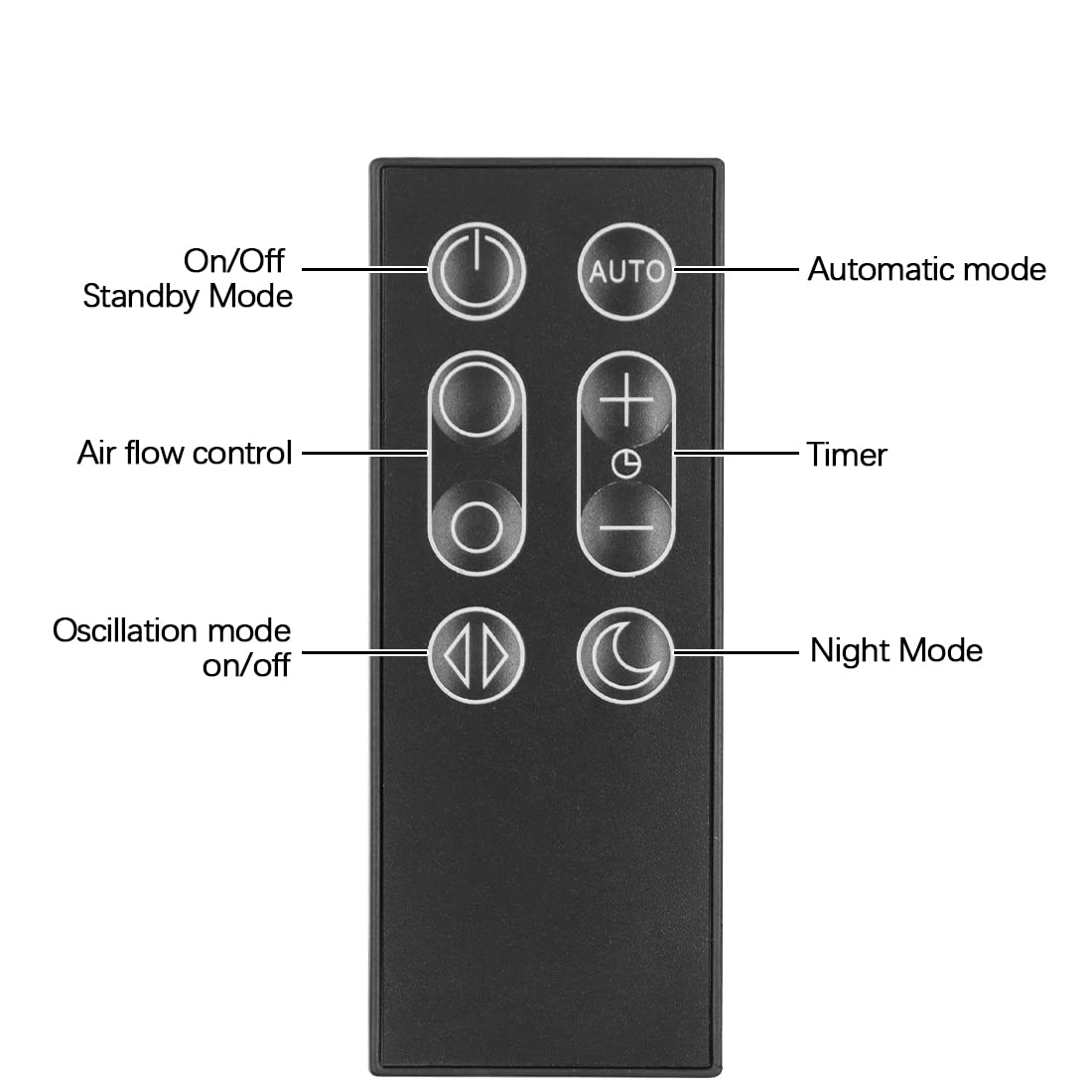 967400-01 Replacement Remote Control for Dyson Pure Cool Link DP01 DP03 TP02 TP03 Purifying Fan (with Magnetic/Black