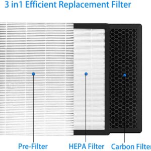 GL-FS32 Replacement Filter for GL-FS32 Air Purifier, 3 IN 1, 2 Pack H13 True Hepa Filter With High efficiency activated carbon and Pre-Filter