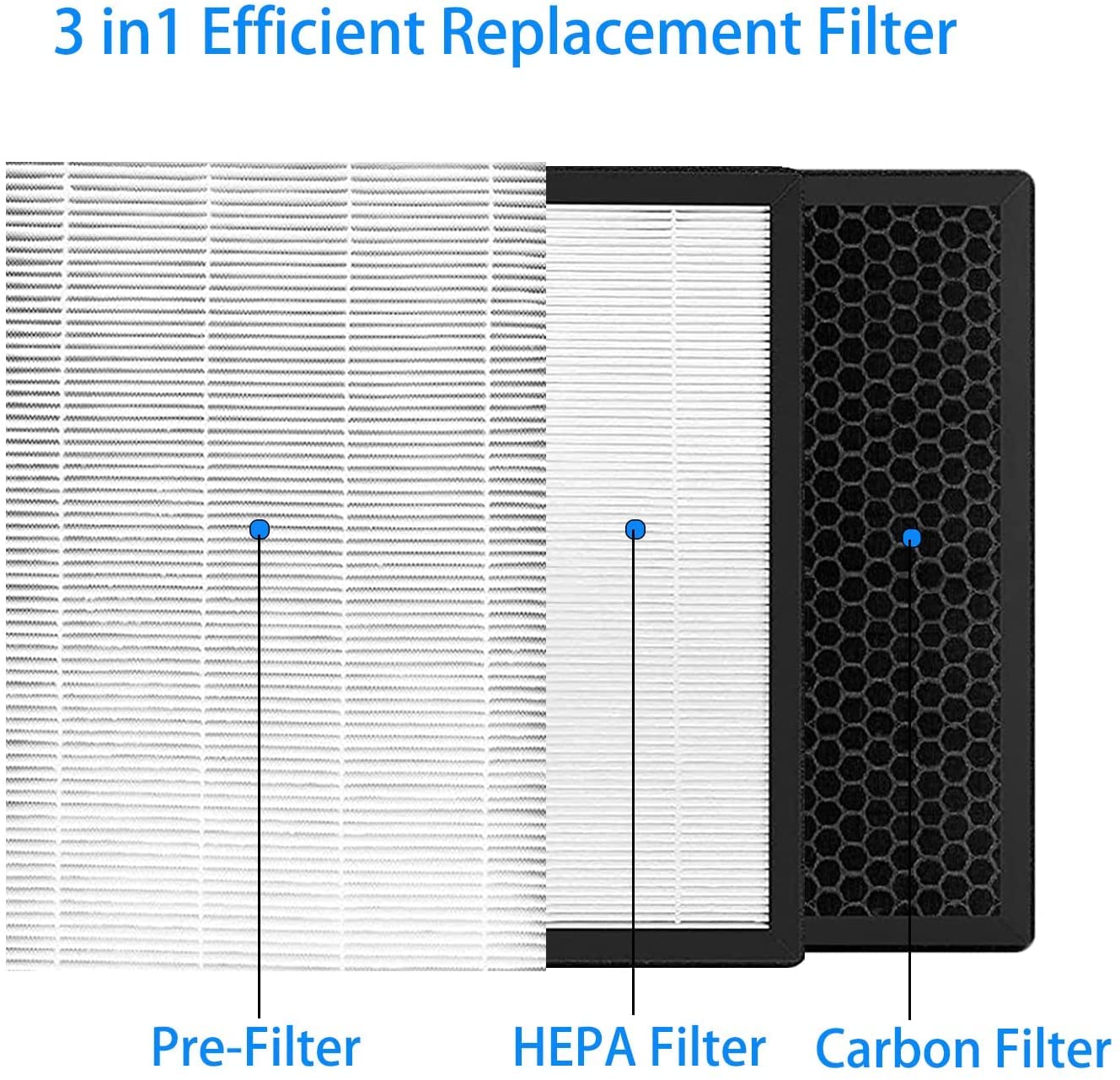 GL-FS32 Replacement Filter for GL-FS32 Air Purifier, 3 IN 1, 2 Pack H13 True Hepa Filter With High efficiency activated carbon and Pre-Filter