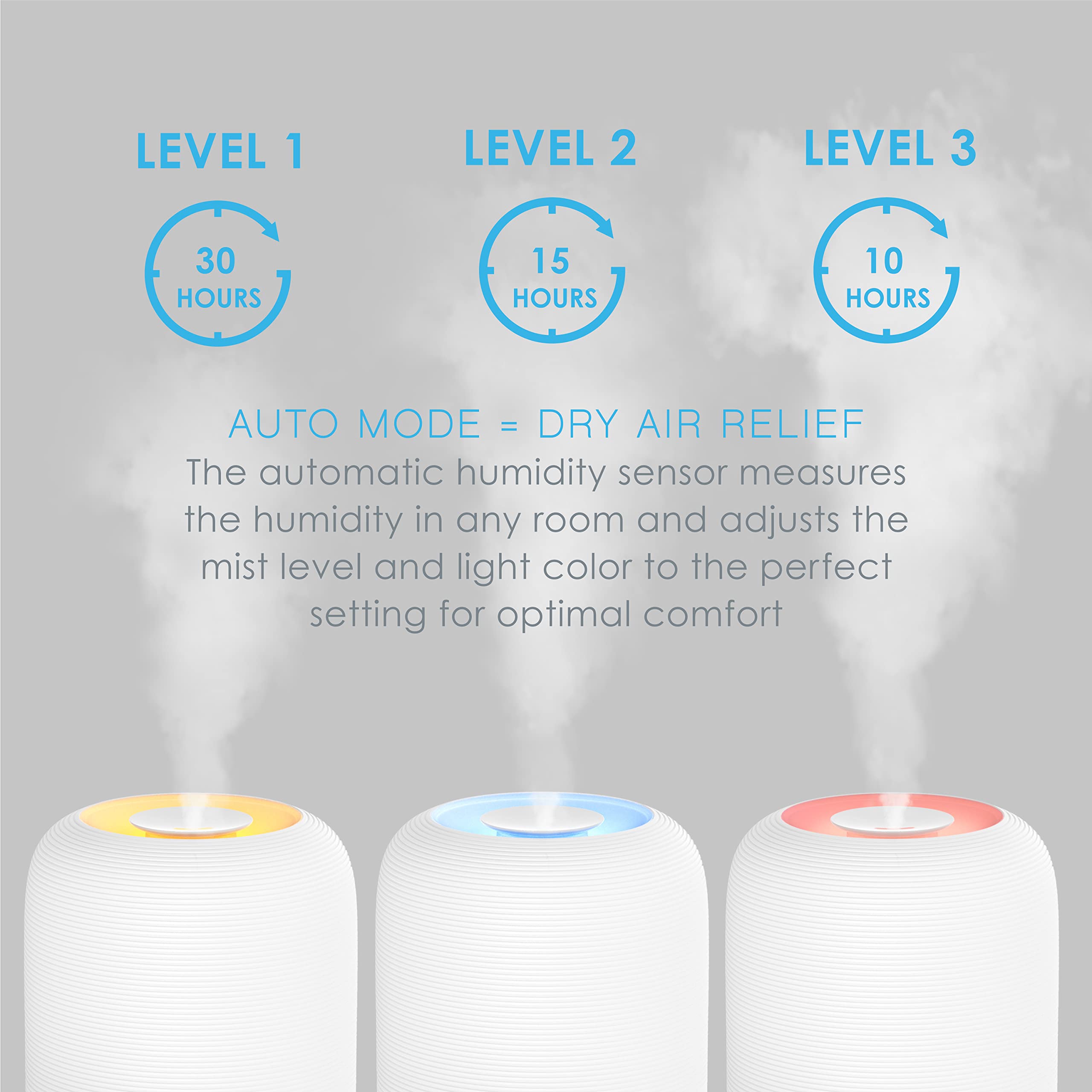 Pure Enrichment HUME Sense Top Fill Humidifier -Auto Mode Humidity Sensor, 3 Mist Settings, Patented Magnetic Suspension, Optional Night Light, Optional Aromatherapy, Sleep Mode & Auto Shut-Off