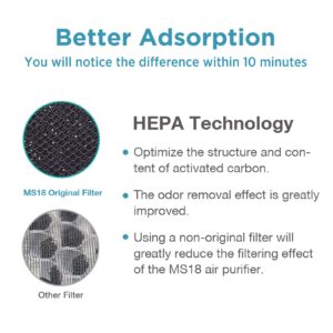 Genuine Membrane Solutions MS18 Original Air Purifier Filter Replacement, Upgraded 4-in-1 True HEPA Filter with OdallerPure Technology (1 Pack)