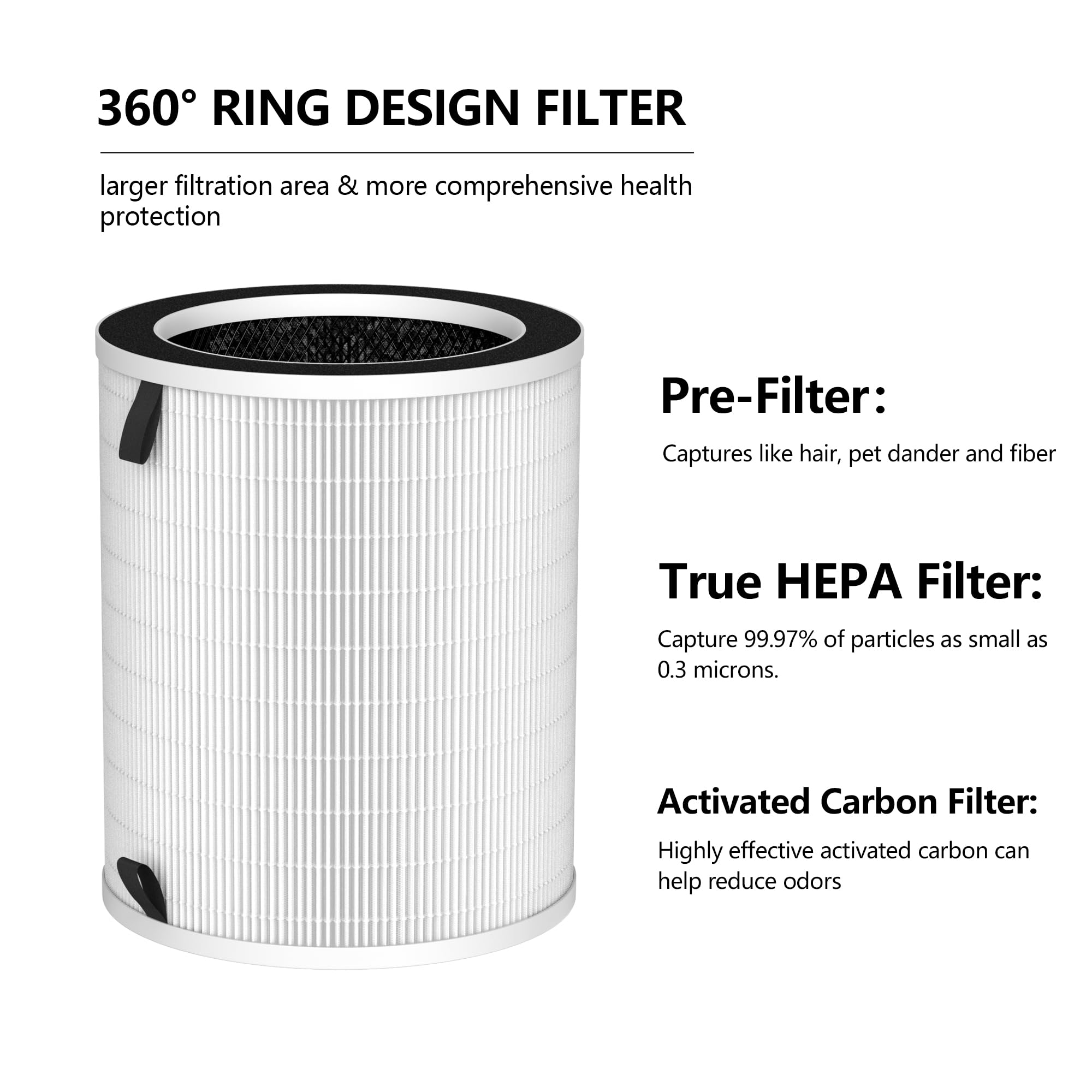 GoKBNY 1-PACK Max/Mage/Mage Pro Replacement Filter Compatible with MAX/MAGE/MAGE PRO Purifiers and Sans/Air-Honati/Compass Home Smart/Taylor Swoden/Cuckoo CAC-J1510FW/Rosewill RHAP-20001, 20002