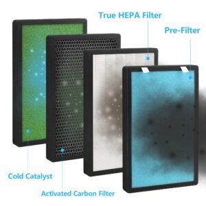 Hfunmo 2 Pack 4-in-1 H13 True HEPA Replacement Filter, Compatible with Pro Breeze Air Purifier PB-P01.