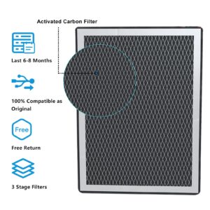 BesReyDa 4 Pack 25 Replacement Filters Compatible with 25 B1/S1/W1 Air Purifier, 3-in-1 True Hepa and Activated Carbon Filter