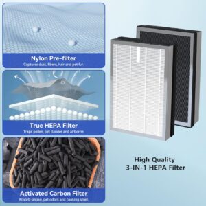 BesReyDa 4 Pack 25 Replacement Filters Compatible with 25 B1/S1/W1 Air Purifier, 3-in-1 True Hepa and Activated Carbon Filter