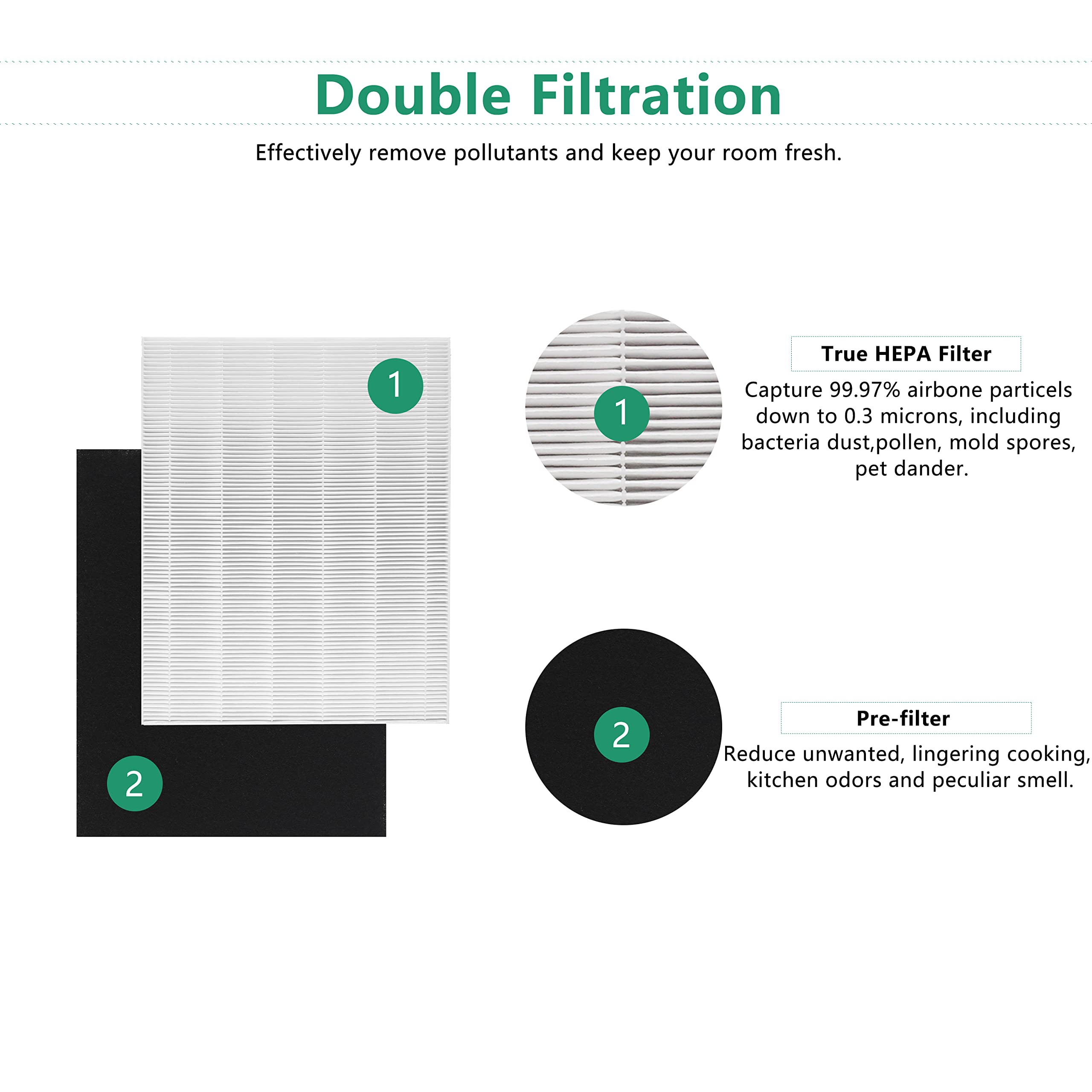 Nyingchi D480 Replacement Filter D4, Compatible with Winix D480 Air Purifier, D4 Filter,Part No. 1712-0100-00, Includes H13 Grade True HEPA and Activated Carbon Filters(2+8)