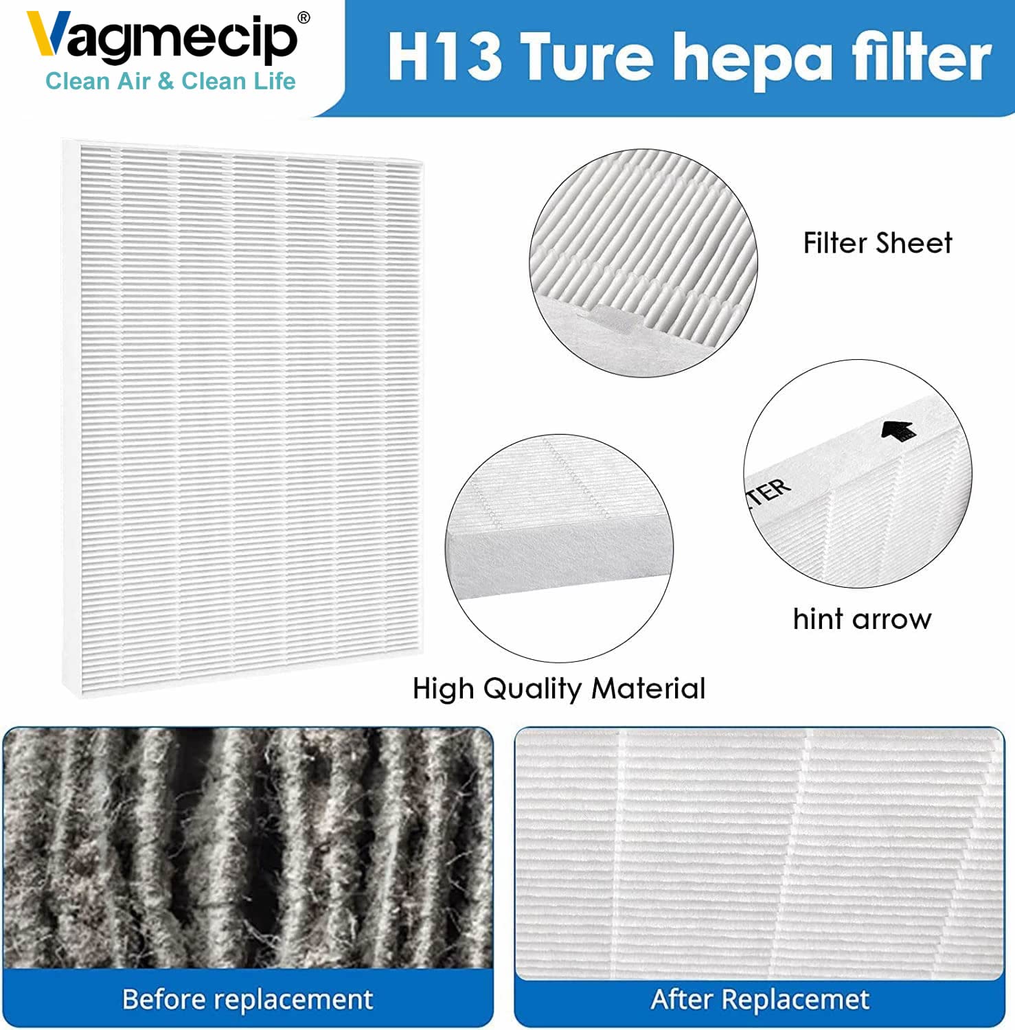 Vagmecip 115115 Size 21 Replacement Filter A Compatible with Winix C535, Winix PlasmaWave 5300, 6300, 5300-2, 6300-2, P300 Plasma wave Air Purifier, True HEPA Filter - 4 Pack