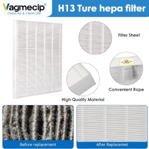 3Pack - C545 Replacement HEPA Filters Compatible with Winix C545 Air Purifier, Ture HEPA Filter S, Part number 1712-0096-00 | 2522-0058-00