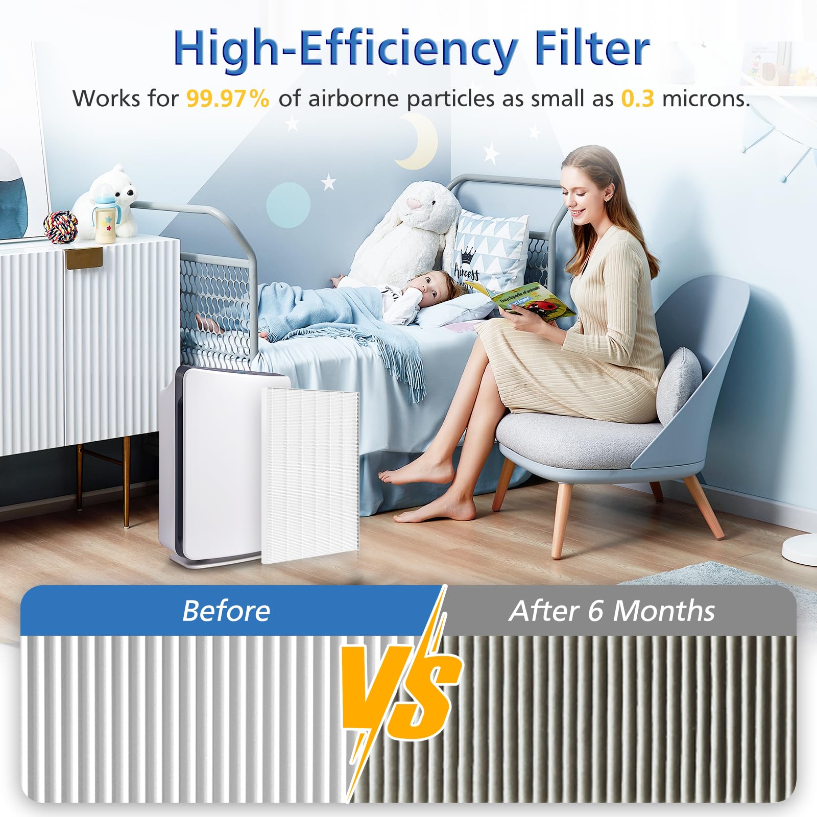 2 Pack D480 True HEPA Replacement Filter D4 Compatible with Winix D480, H13 Grade True HEPA Filter