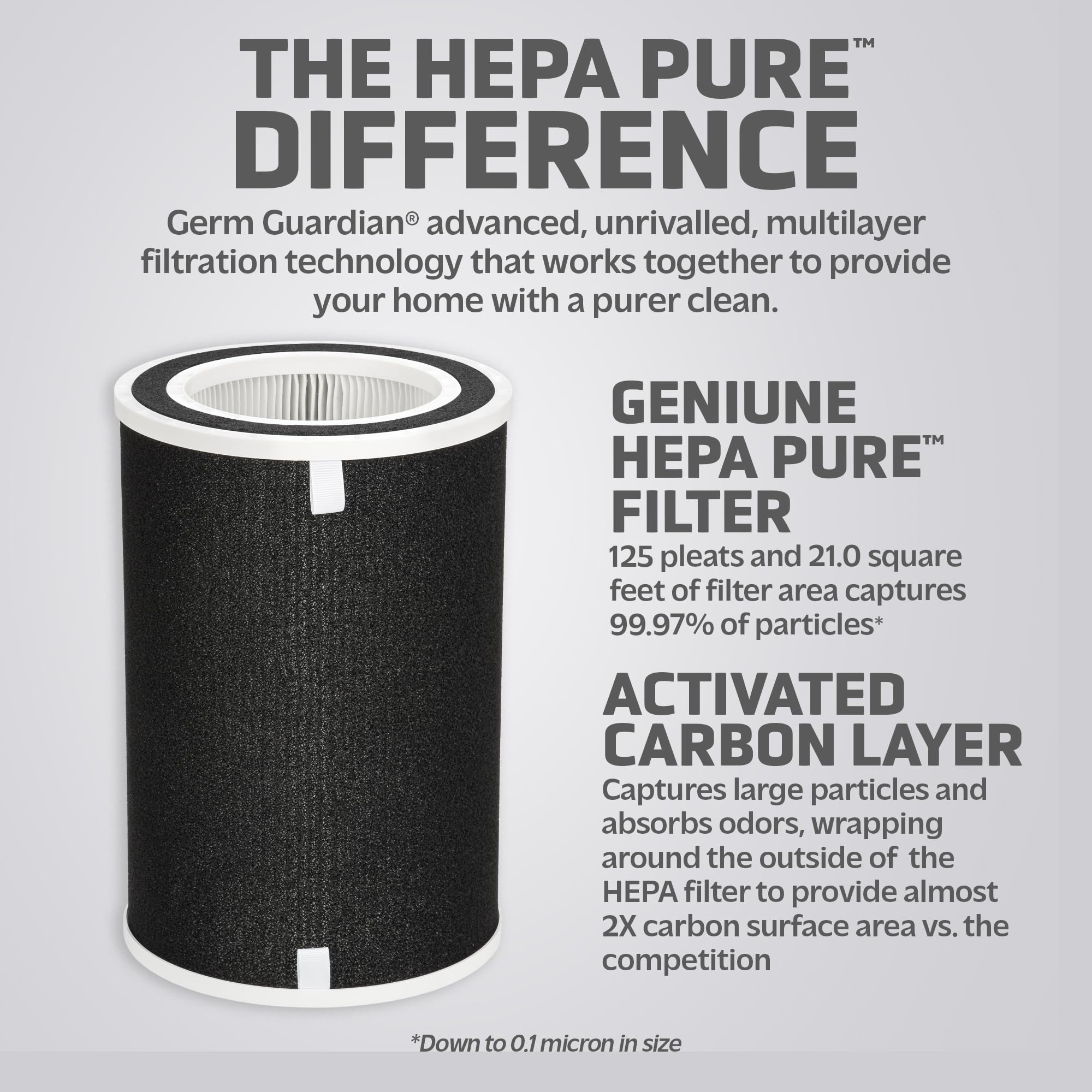 GermGuardian Filter O HEPA Pure Genuine Air Purifier Replacement Filter, Removes 99.97% of Pollutants for GermGuardian Air Purifier AC5109W, Black, FLT5100