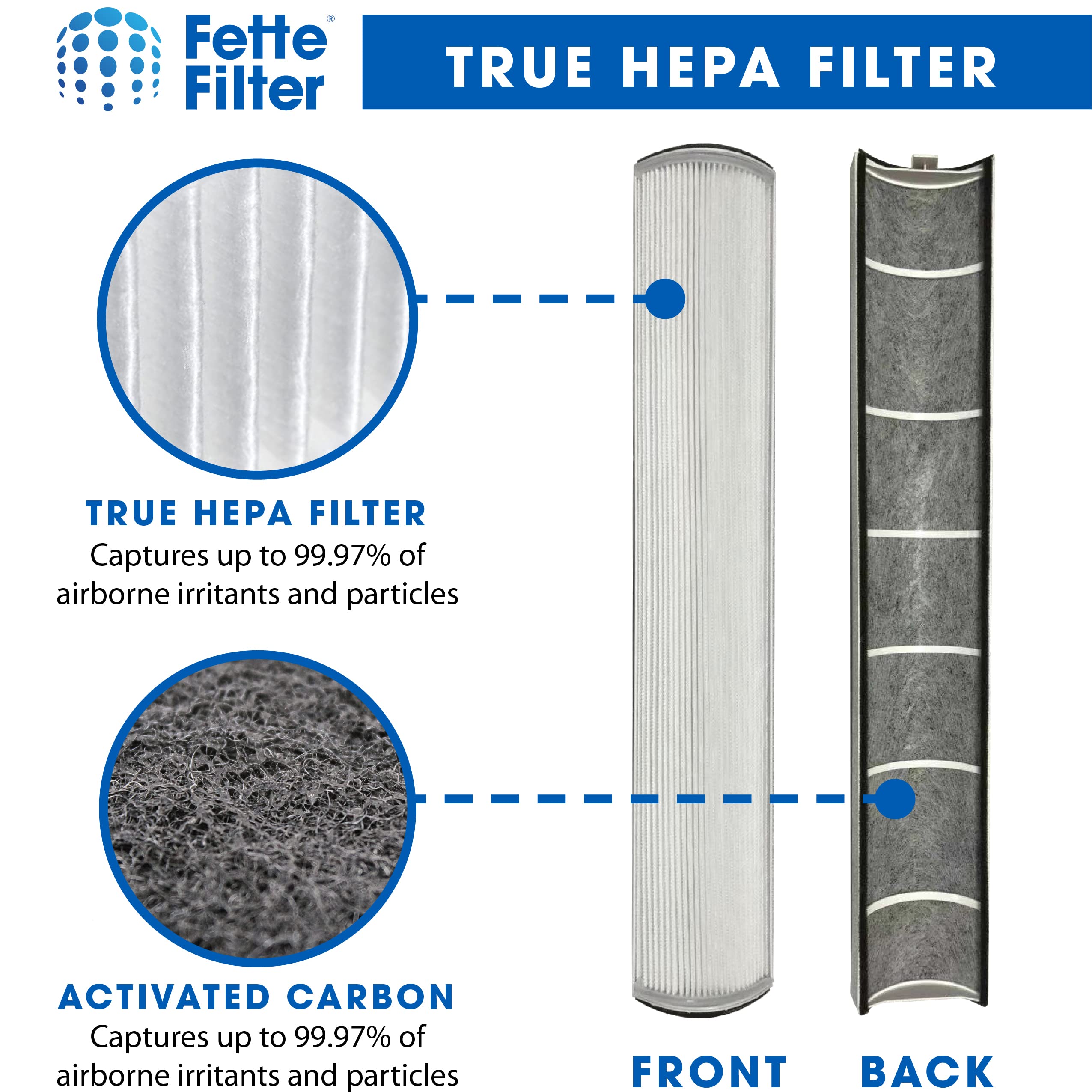 Fette Filter - Air Purifier True Hepa Filter Compatible with Envion Therapure TPP230 & TPP240 Compare to Part # TPP240F - Pack of 2