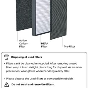 True HEPA Replacement Filter Set (99.97%) for Airversa AP2 Purelle