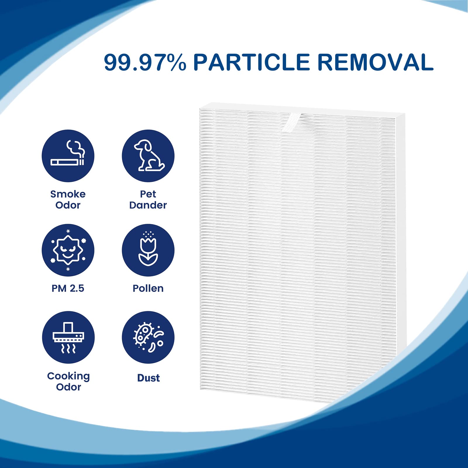 114190 True HEPA Replacement Filters B Compatible with Winix 9500 U300 P300 WAC9000 WAC9500 WAC5000 WAC5000b WAC5300 WAC6300 WAC5500 Air Cleaner Purifiers, Compared to Winix Filter B 114190, 3 Pack