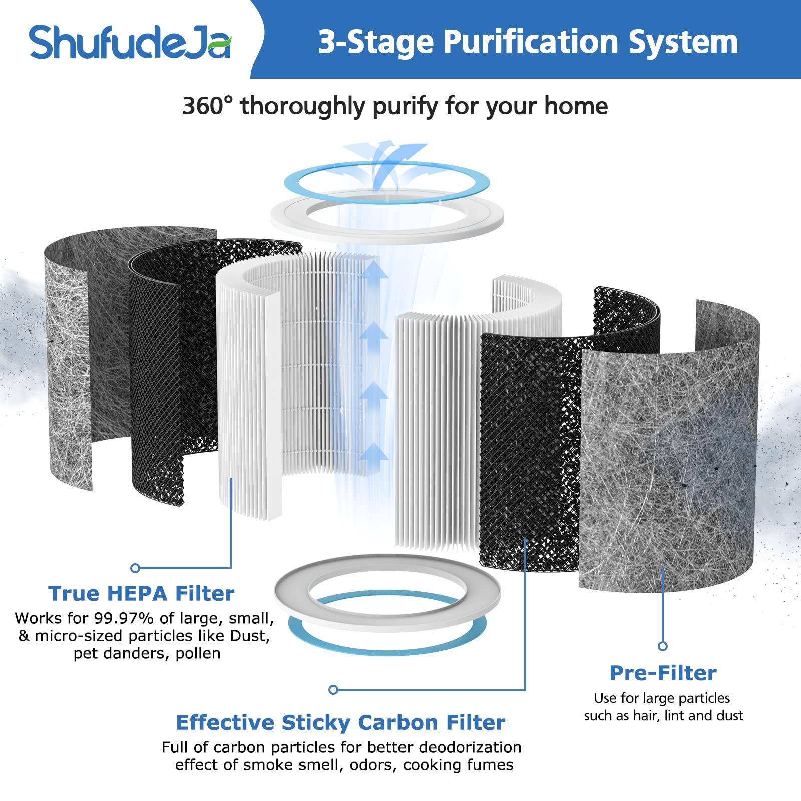 2 Pack HP102 Replacement Filter, Compatible with Shark HP102 & HP102PET & HC452 & HP132 & HC450 & HC451 & HC455, True HEPA for 99.97% of Particles, Compare Part #HE1FKPET, HE1FKBAS